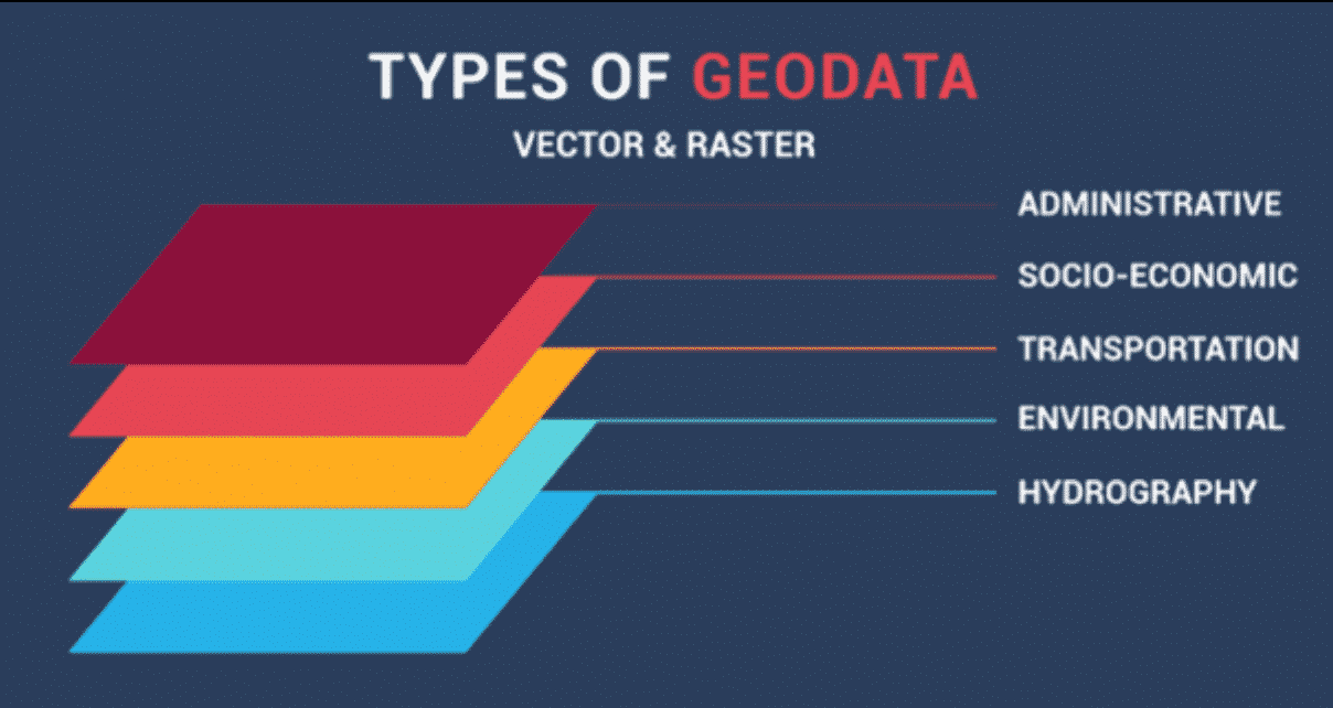 Geospatial Intel Is Transforming The World