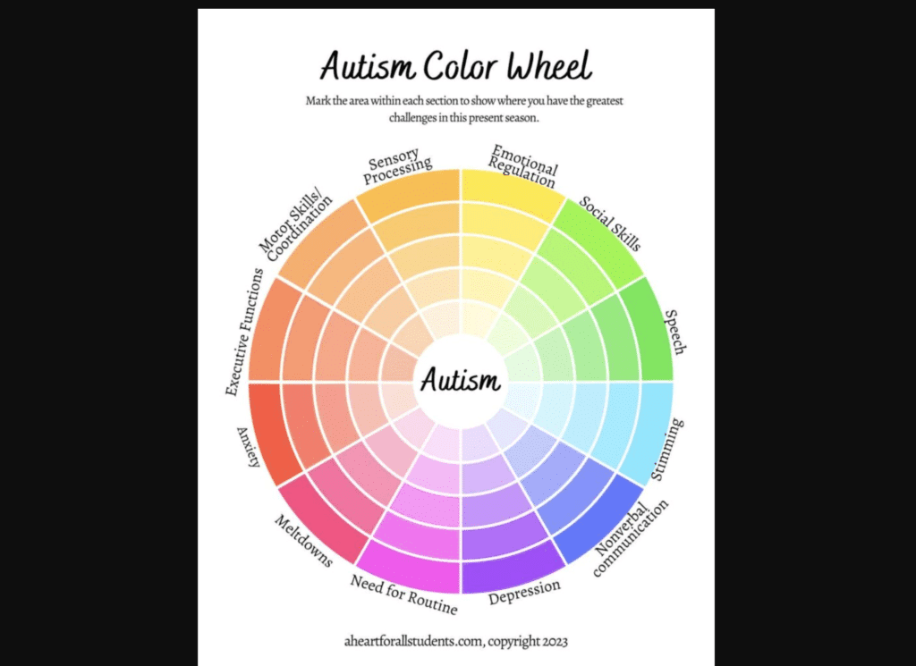 Asperger’s Vs. Autism: What Exactly Is The Difference?